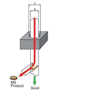 Fall Type Metal Detector – NMD 530 Series - Kamindo Makmur